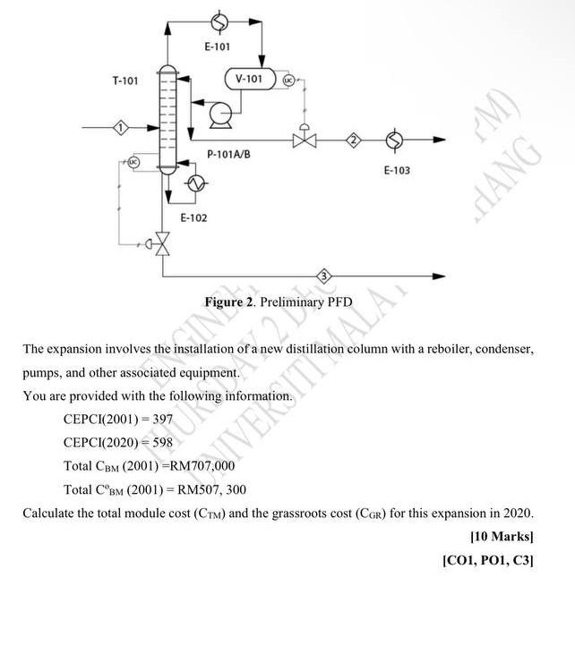 Solved (a) Find the bare module cost of a reciprocating pump | Chegg.com