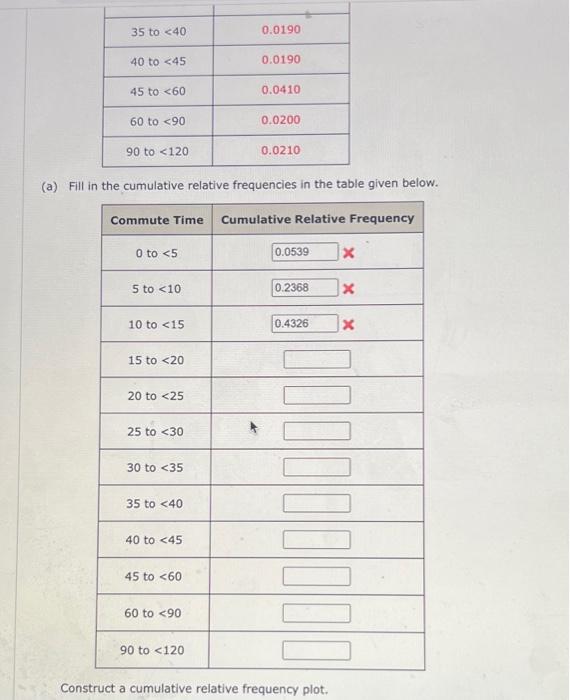 Solved (a) Fill in the cumulative relative frequencies in | Chegg.com