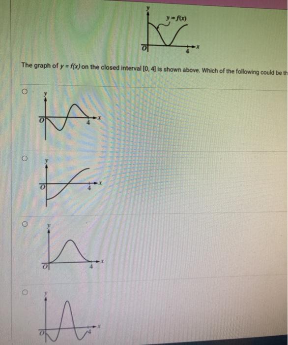 Solved The graph of Y equals F (X) on the closed interval | Chegg.com