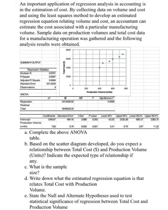 Solved An important application of regression analysis in | Chegg.com
