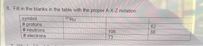 Solved 6. Fill in the blanks in the table with the proper | Chegg.com