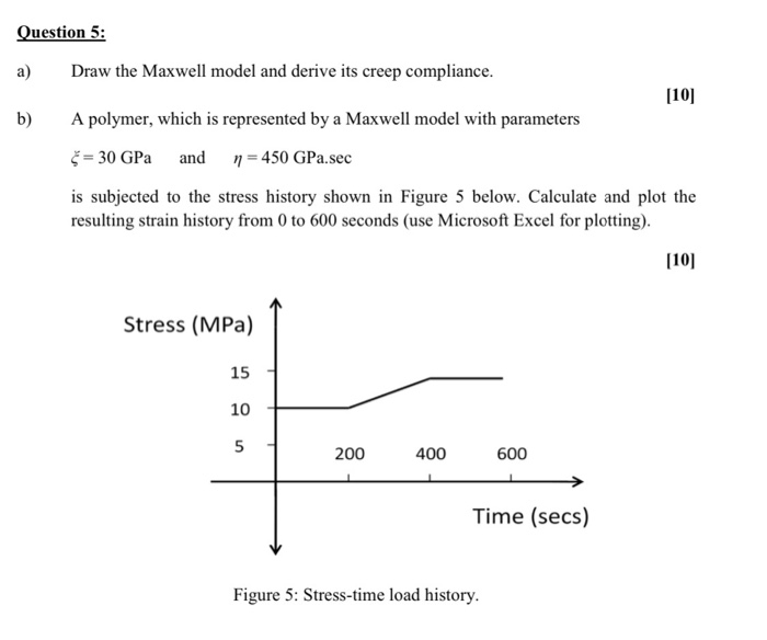 Solved Question 5: a) Draw the Maxwell model and derive its | Chegg.com