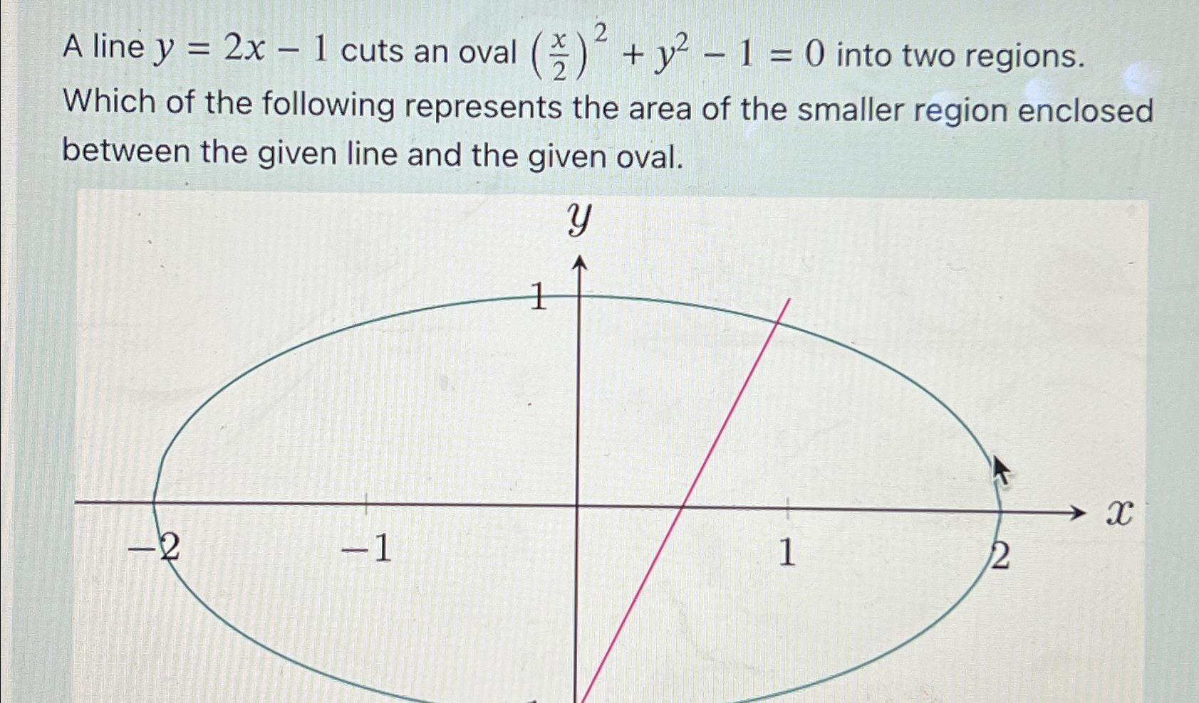 Solved A line y=2x-1 ﻿cuts an oval (x2)2+y2-1=0 ﻿into two | Chegg.com