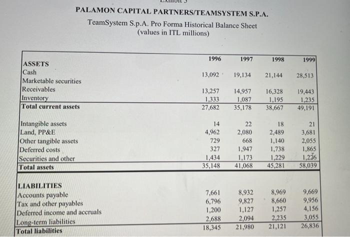 PALAMON CAPITAL PARTNERS/TEAMSYSTEM S.P.A. We want to | Chegg.com