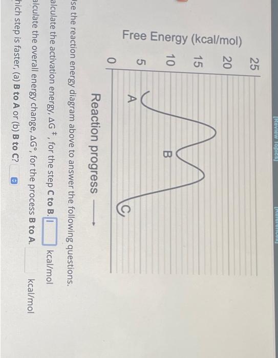 Solved Reaction progress se the reaction energy diagram | Chegg.com
