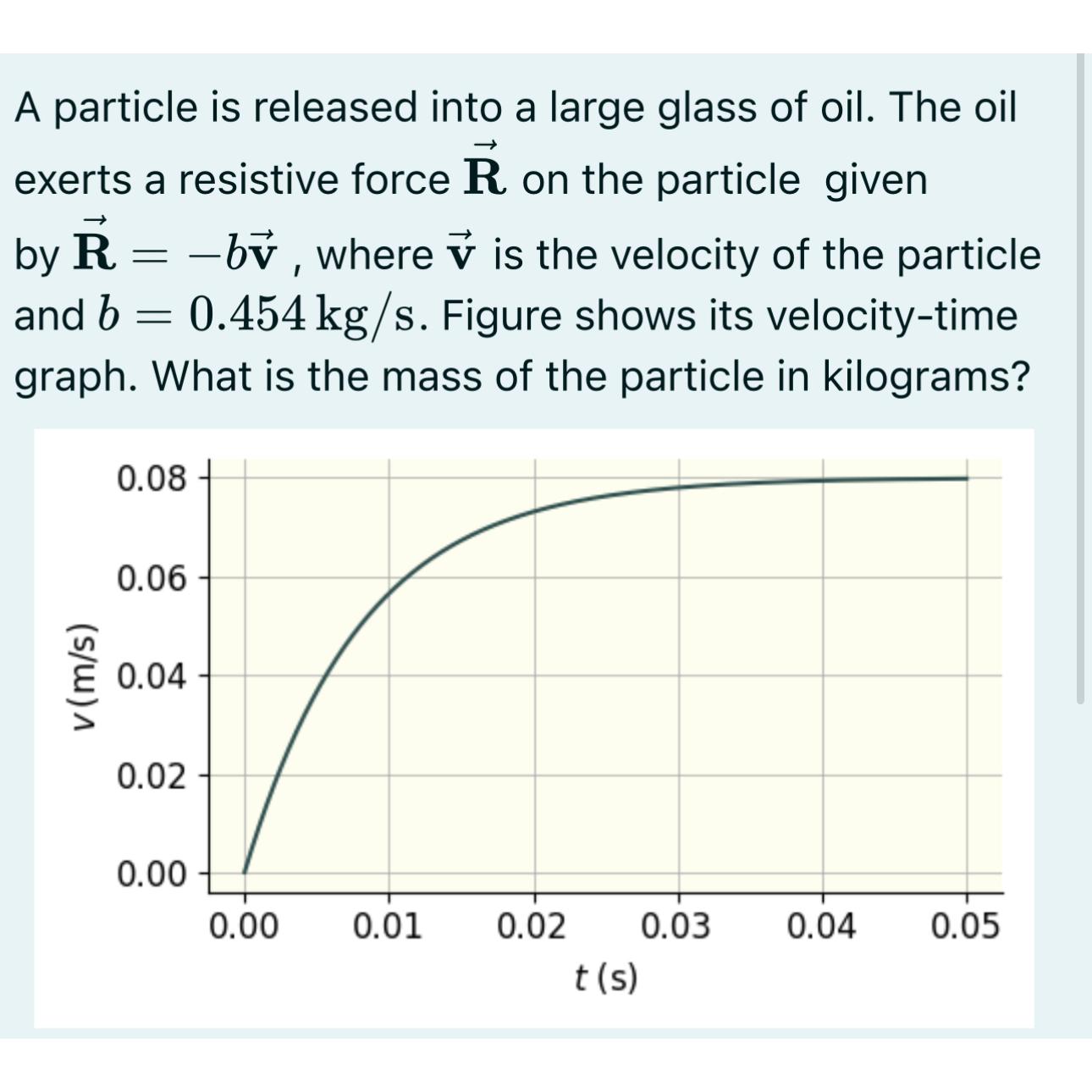 Solved A particle is released into a large glass of oil. The | Chegg.com