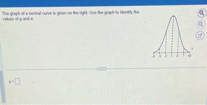 Solved The graph of a normal curve is given. Use the graph | Chegg.com
