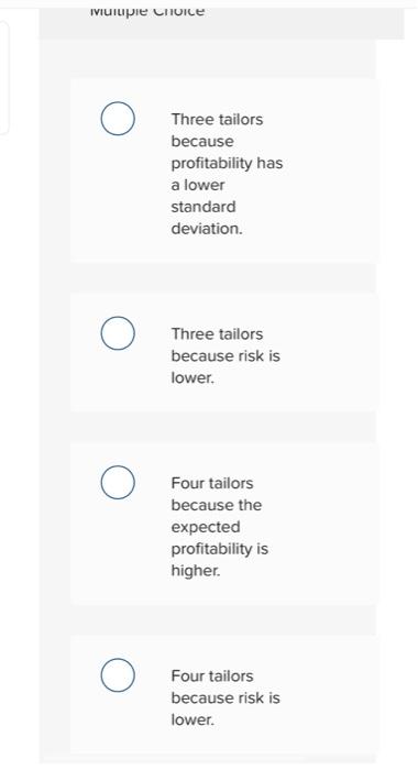 Solved Below is a scatterplot of a Monte Carlo simulation of | Chegg.com