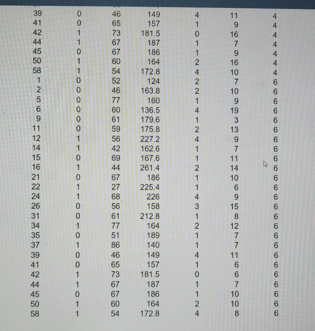 Solved 2. This data is a subset of data from a study | Chegg.com