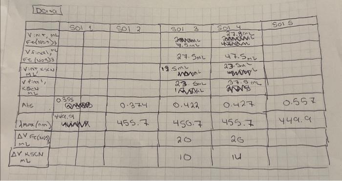 5. For each solution (\#1-5), construct an ICE table | Chegg.com