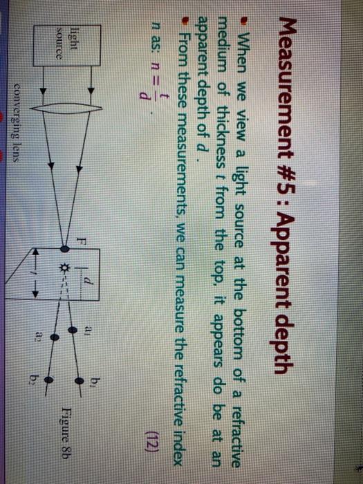 Measurement #5: Apparent depth • When we view a light | Chegg.com
