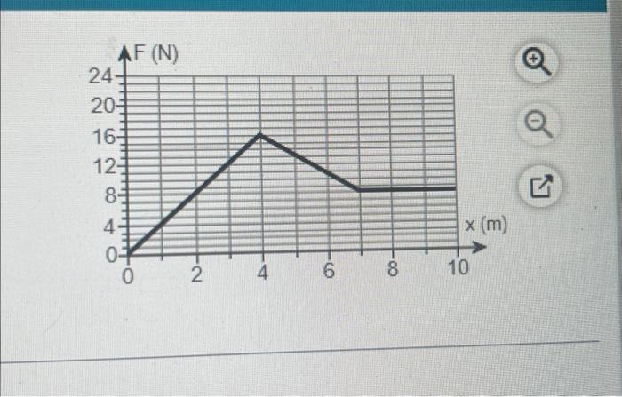 Solved the graph of a force function (in newtons) is given. | Chegg.com