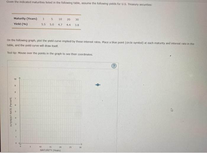 Solved Given the indicated maturities listed in the | Chegg.com