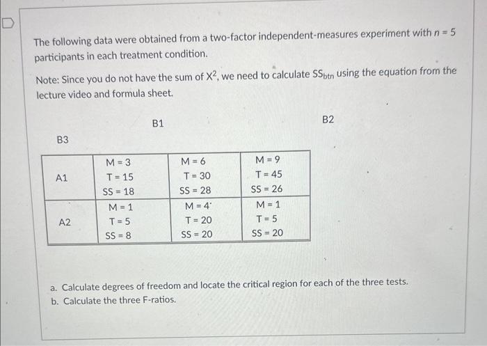 Solved The following data were obtained from a two-factor | Chegg.com