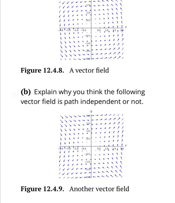 Solved 5. This exercise focuses on reasoning graphically | Chegg.com
