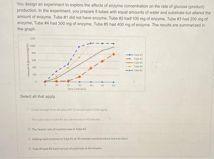 Solved Which curves on the graphs below represent the | Chegg.com