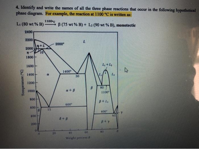 Solved 4. Identify and write the names of all the three | Chegg.com