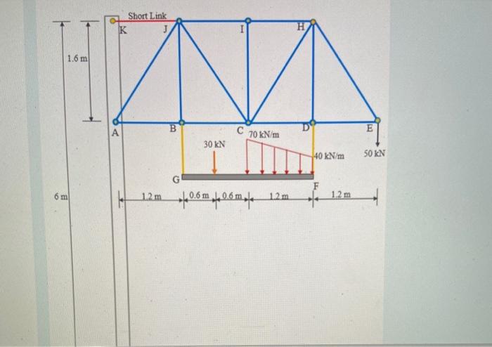 Solved Q/2 The truss shown in the figure below has a beam | Chegg.com