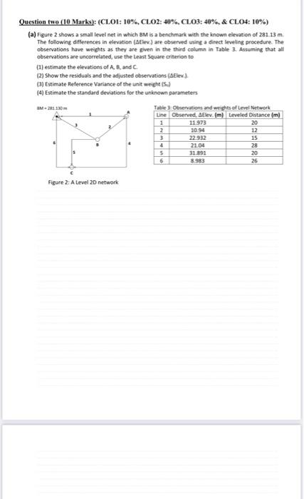 Solved Question two (10 Marks): (CLOI: 10%, CLO2: 40%, CLO3: | Chegg.com
