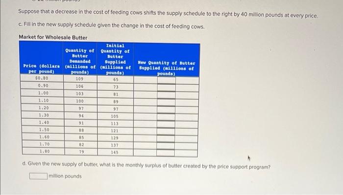 Solved Price Floors Exercise 1 (Algo) The U.S. Department of | Chegg.com