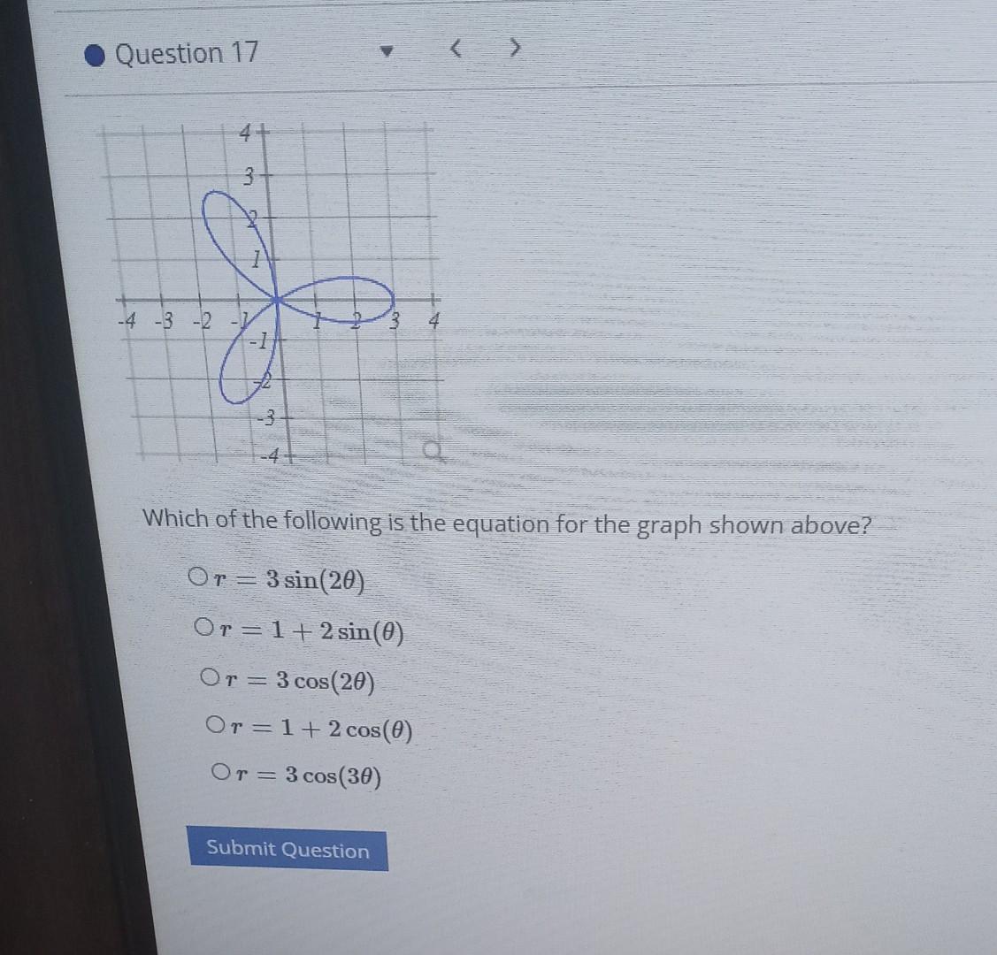 Solved Which of the following is the equation for the graph | Chegg.com