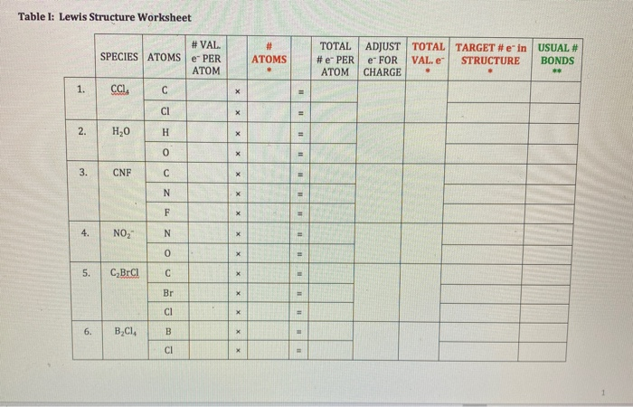 Solved Table 1: Lewis Structure Worksheet # ATOMS # VAL | Chegg.com
