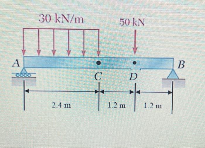 Solved Determine The Deflection And Slope At Point C By 9702