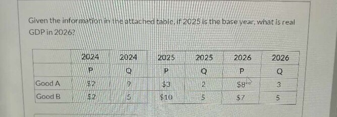Solved Given the information in the attached table, if 2025 | Chegg.com