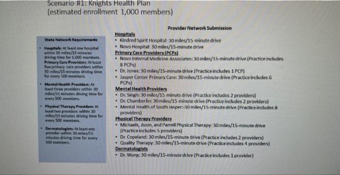 Solved Scenario H1: Knights Health Plan (estimated | Chegg.com