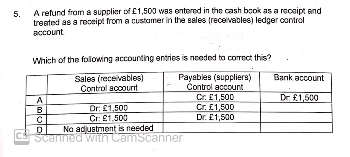 Solved 5. A refund from a supplier of £1,500 was entered in | Chegg.com