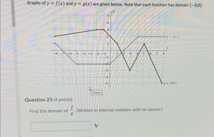 Solved Graphs of y = f(x) and y = g(x) are given below. Note | Chegg.com