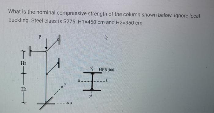 Solved What is the nominal compressive strength of the | Chegg.com
