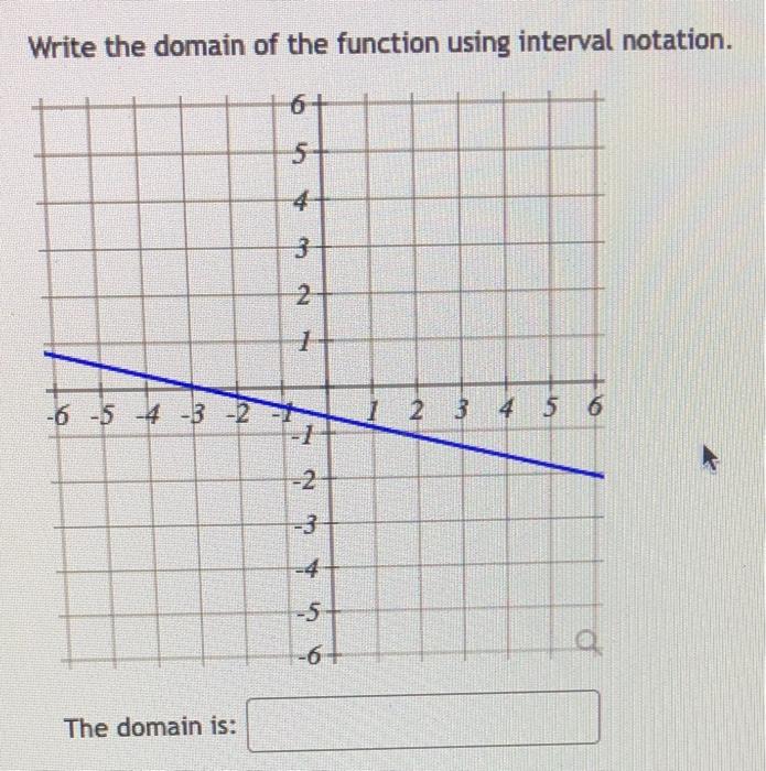 Solved the set of all possible inputs for a function is its | Chegg.com