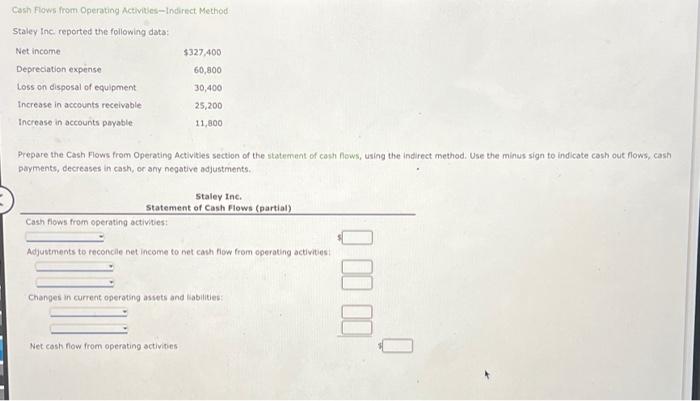 Solved Cash Flows from Operating Activities-Indirect Method | Chegg.com