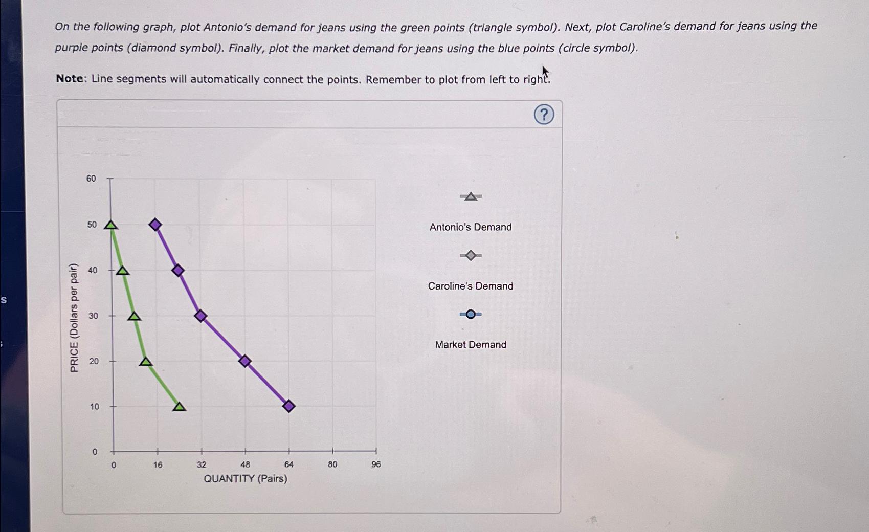 Solved On the following graph, plot Antonio's demand for | Chegg.com