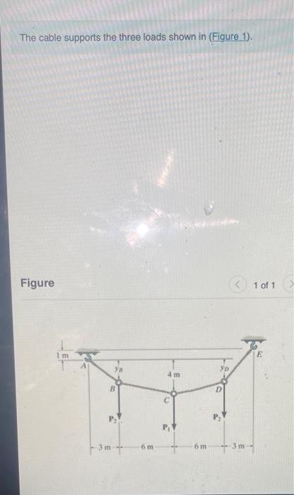 Solved The cable supports the three loads shown in (Figure | Chegg.com