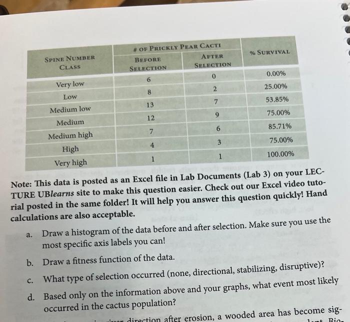 Solved a. SPINE NUMBER CLASS C. Very low Low Medium low | Chegg.com