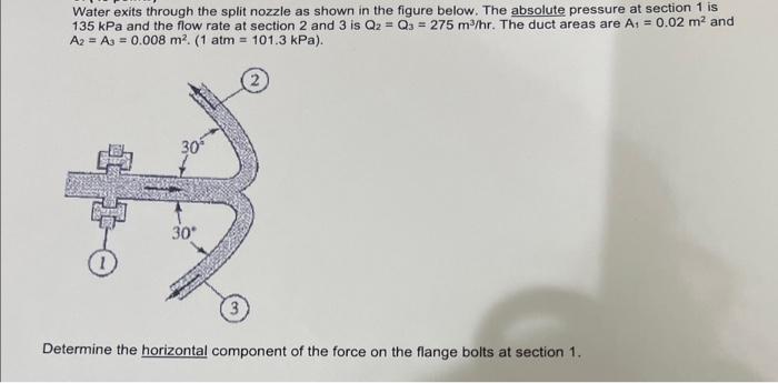 Solved Water exits through the split nozzle as shown in the | Chegg.com