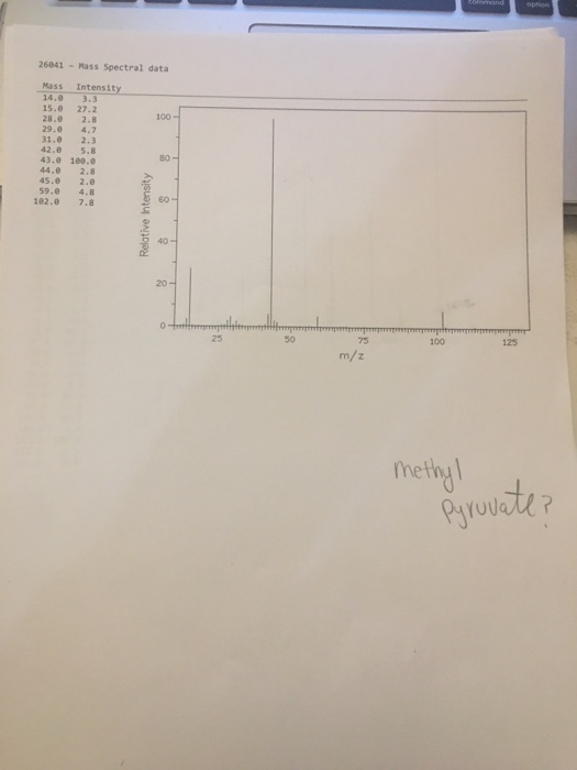 Solved MASS SPECTRUM Rel. Intensity 0.01 0.0 40 80 120 160 | Chegg.com