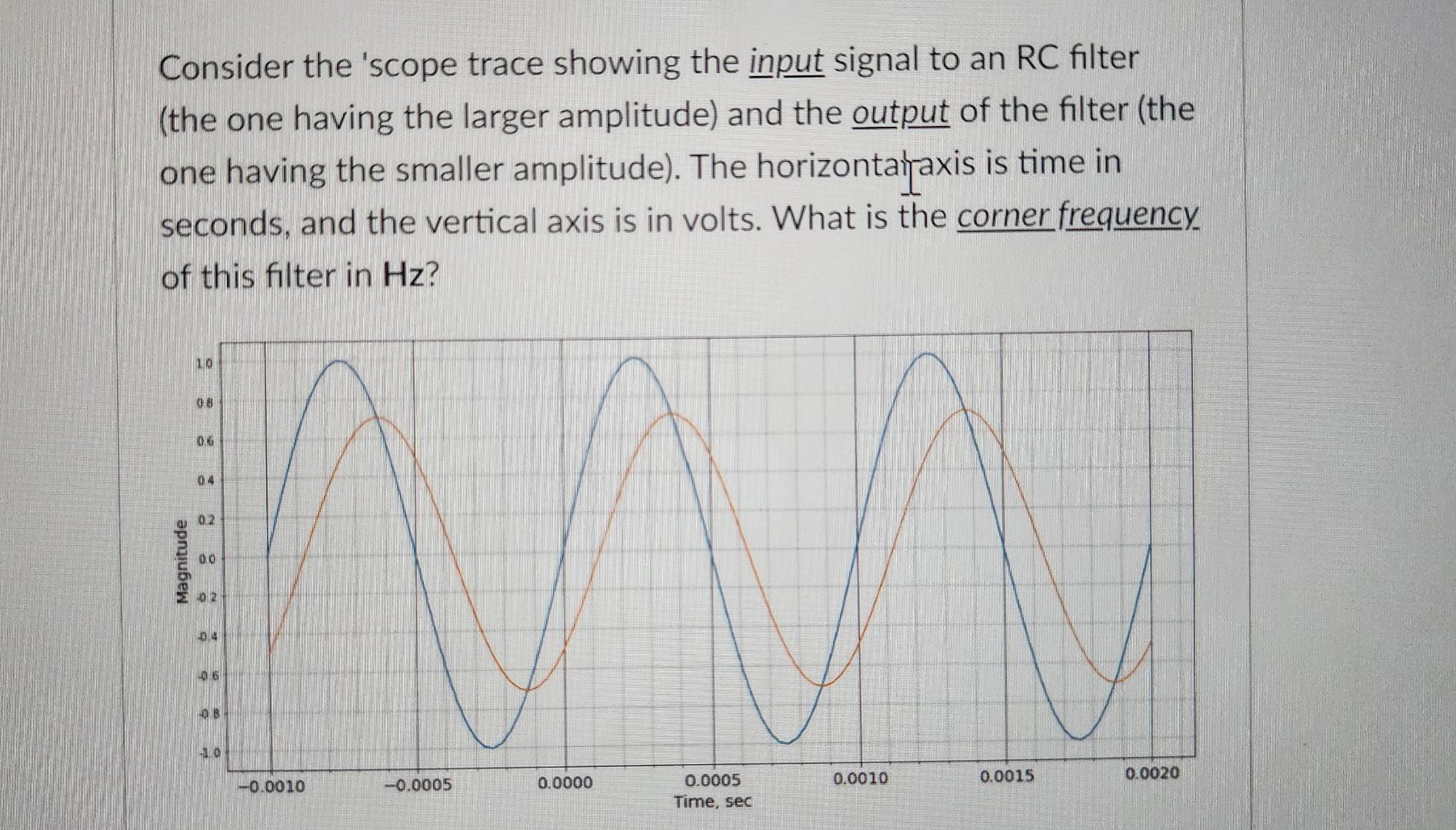 Solved Consider the 'scope trace showing the input signal to | Chegg.com