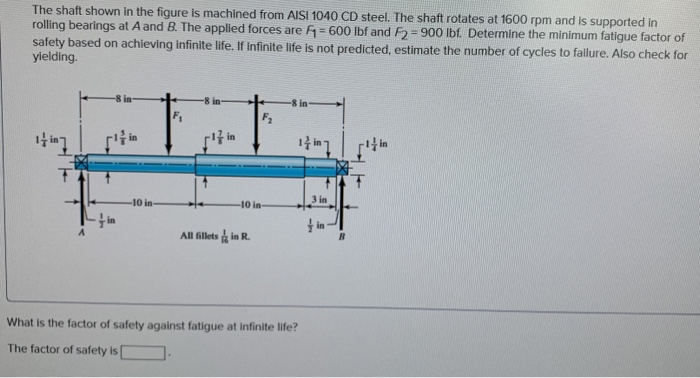 What is the factor of safety against fatigue at | Chegg.com