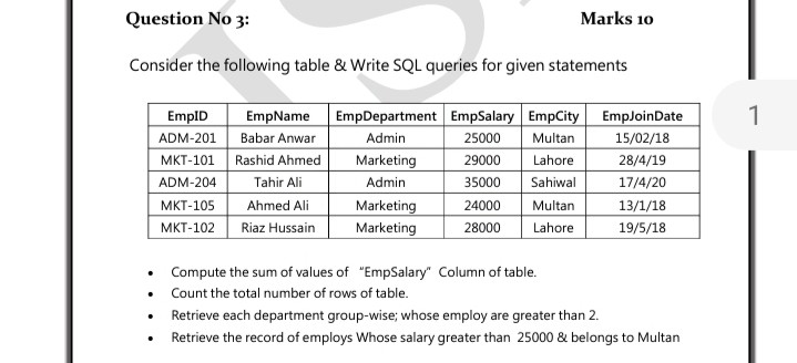 Solved Question No 3: Marks 10 Consider the following table | Chegg.com