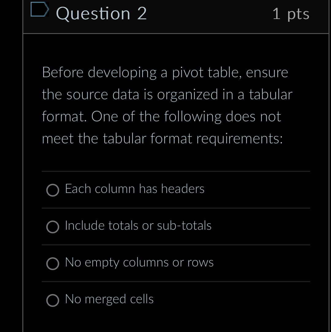 Solved Question 21ptsBefore developing a pivot table, ensure | Chegg.com