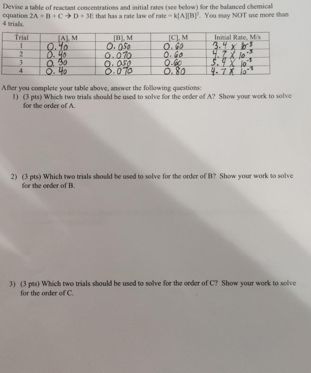 Solved Devise a table of reactant concentrations and initial | Chegg.com