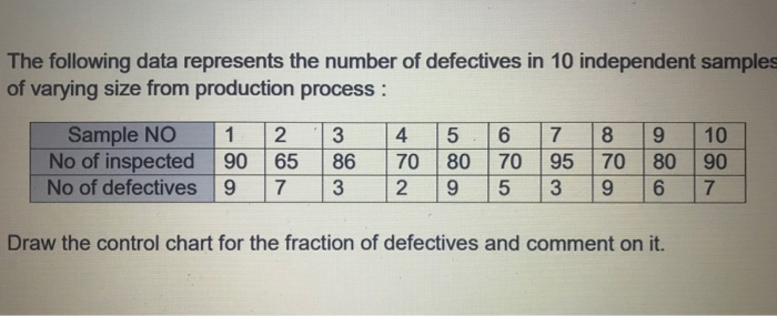 Solved The following data represents the number of | Chegg.com