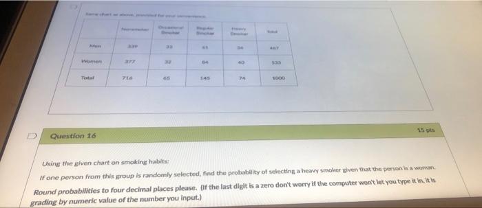 Solved 13 Question to 15 in the riven chart on smoking | Chegg.com