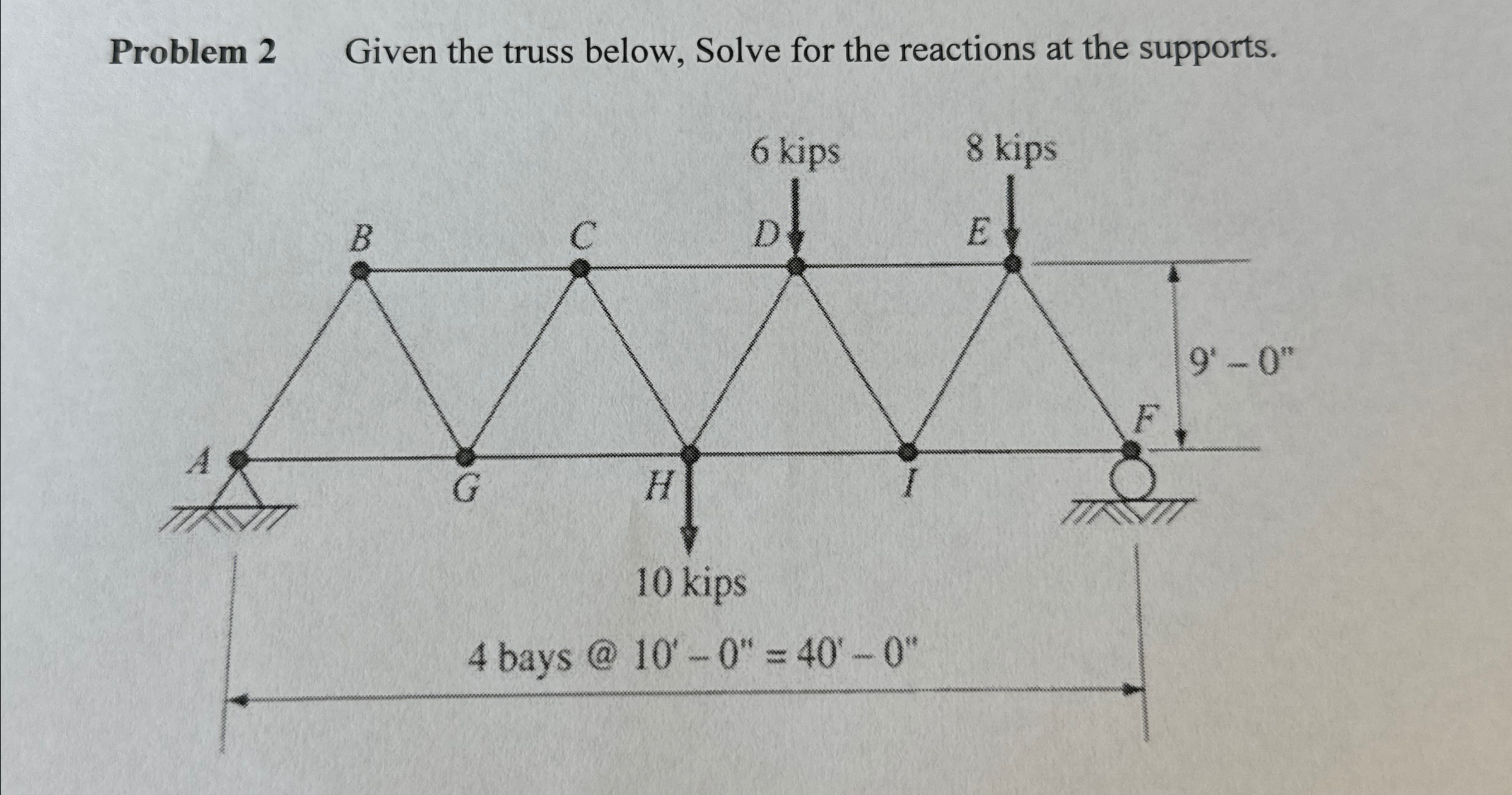 Solved Problem 2 ﻿Given the truss below, Solve for the | Chegg.com