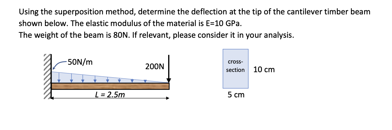 Solved Using the superposition method, determine the | Chegg.com