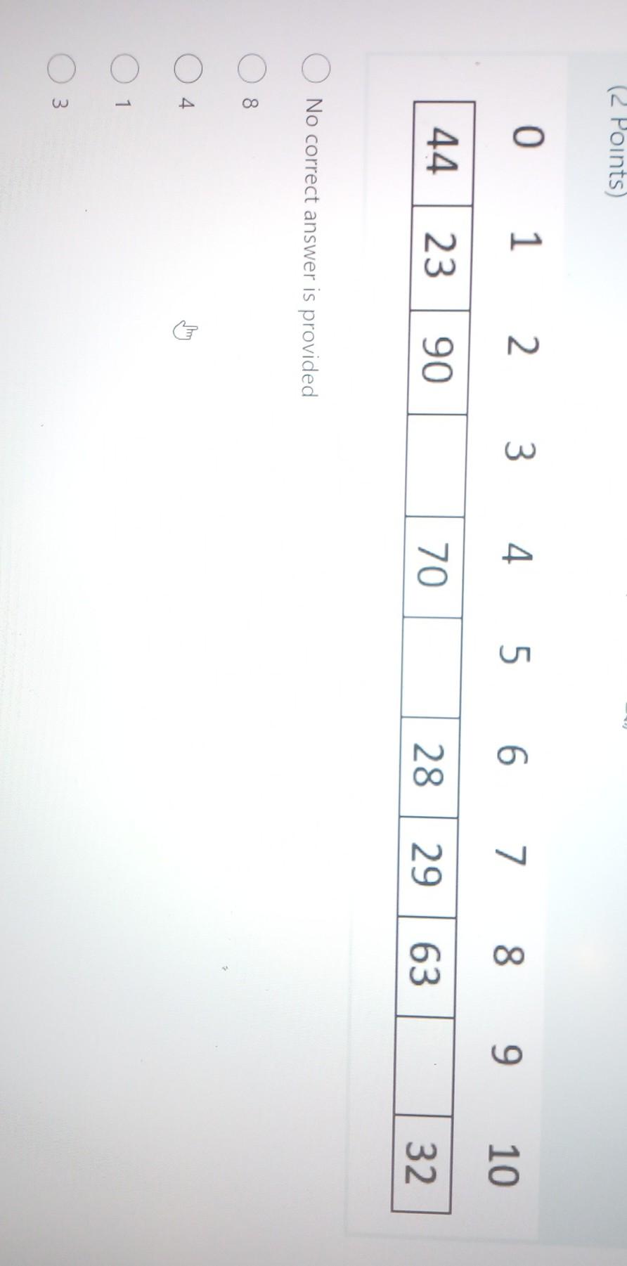 Solved Consider the hash table below, using linear hashing | Chegg.com