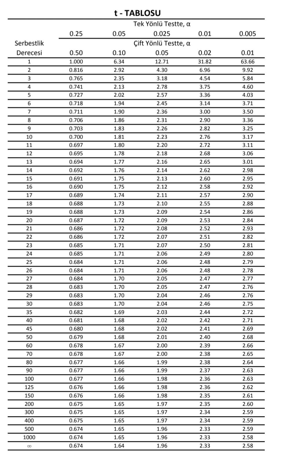 Solved Determine the values below with the help of the | Chegg.com
